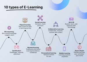 10 Types Of E-Learning: This Is All You Need To Know For Amazing Results