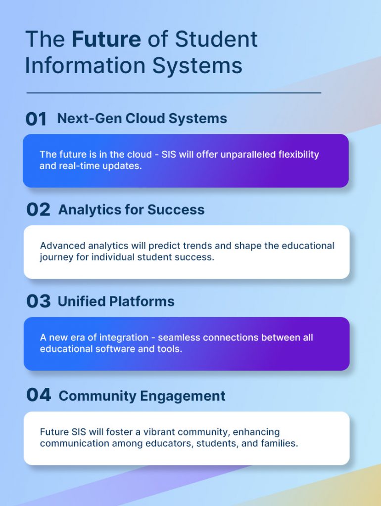 The Future of Student Information Systems in Education - Classe365