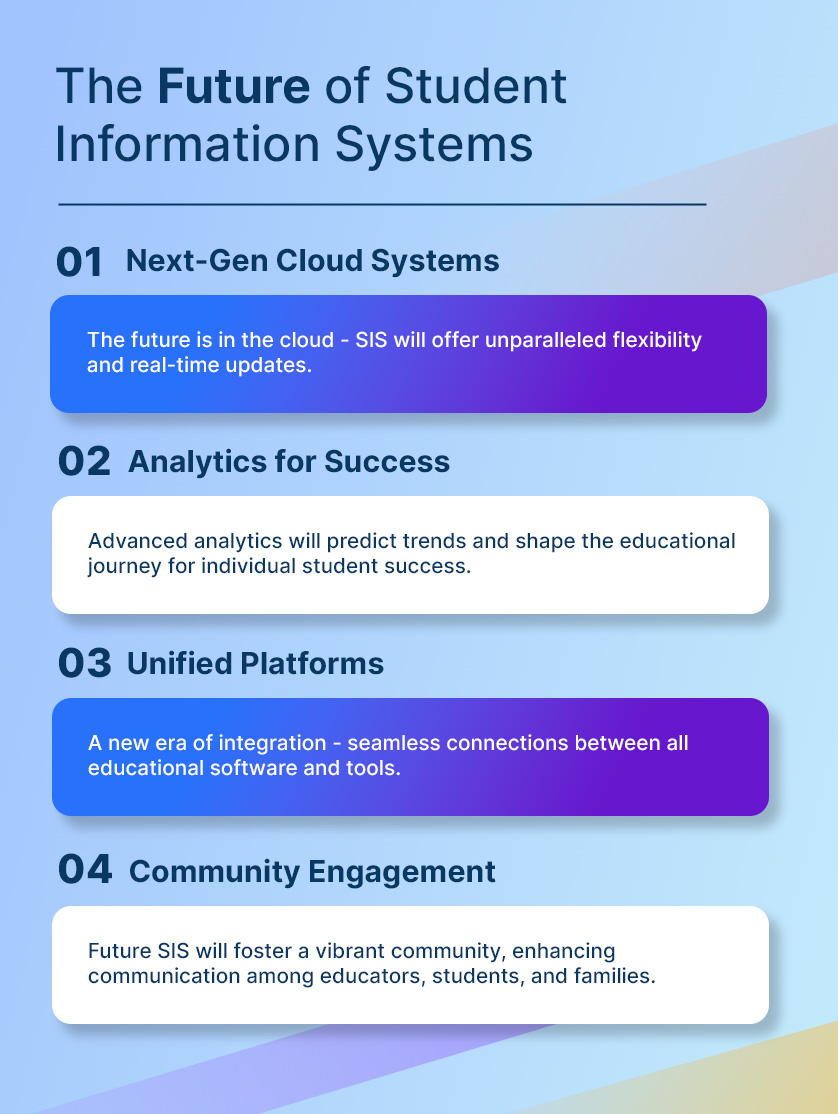 The Future of Student Information Systems in Education - Classe365