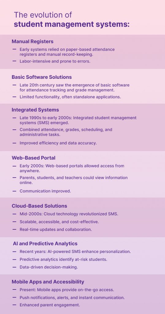 The Evolution of School Management Systems - Classe365