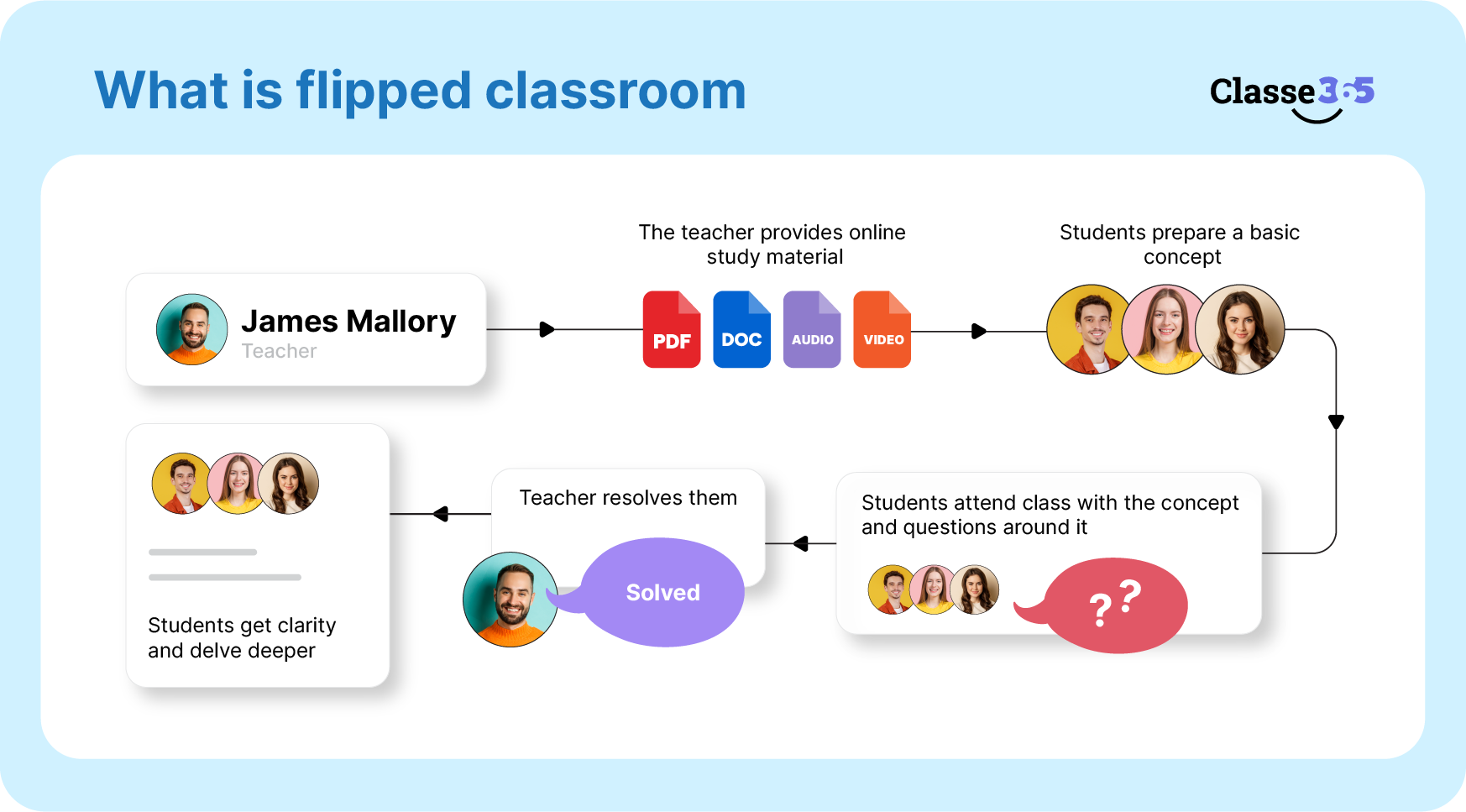 11 Modern Teaching Methods Revolutionizing Online Education