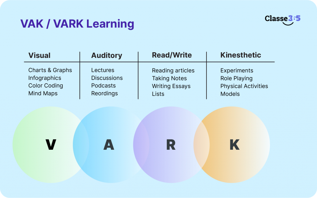 11 Modern Teaching Methods Transforming Education