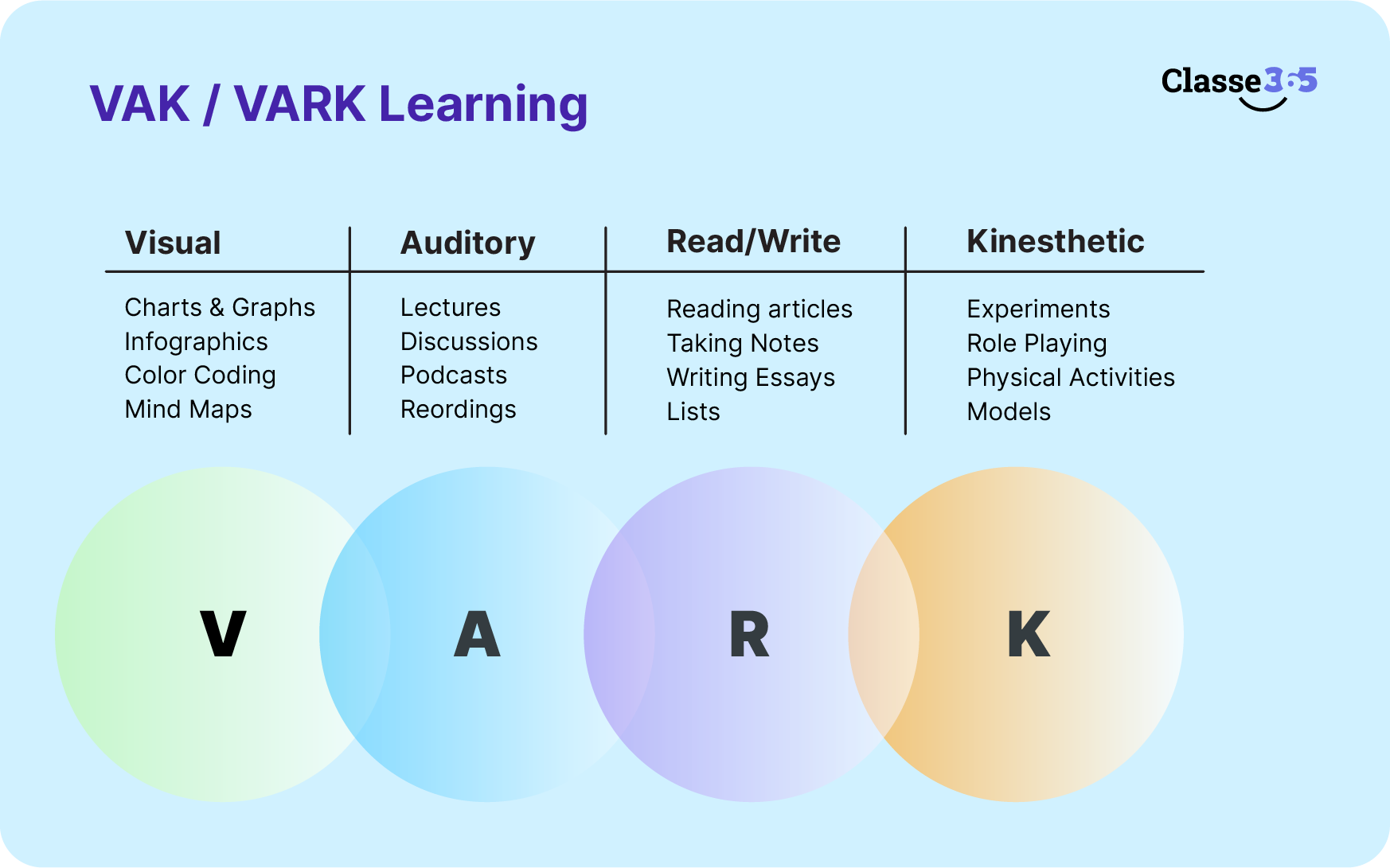 11 Modern Teaching Methods Revolutionizing Online Education