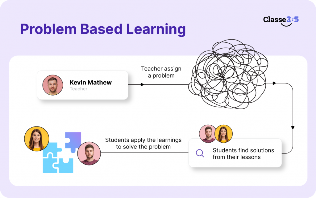 11 Modern Teaching Methods Transforming Education