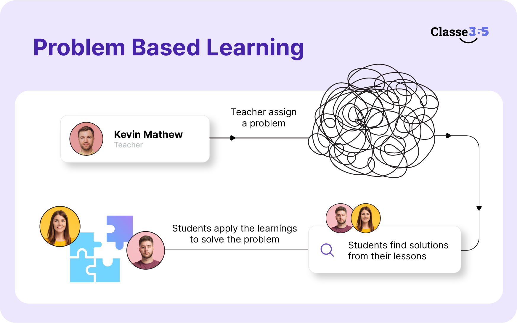 11 Modern Teaching Methods Revolutionizing Online Education