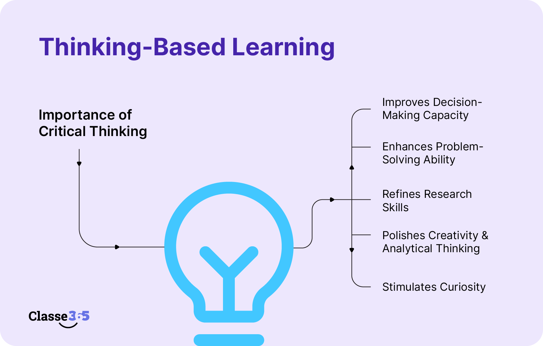 11 Modern Teaching Methods Revolutionizing Online Education