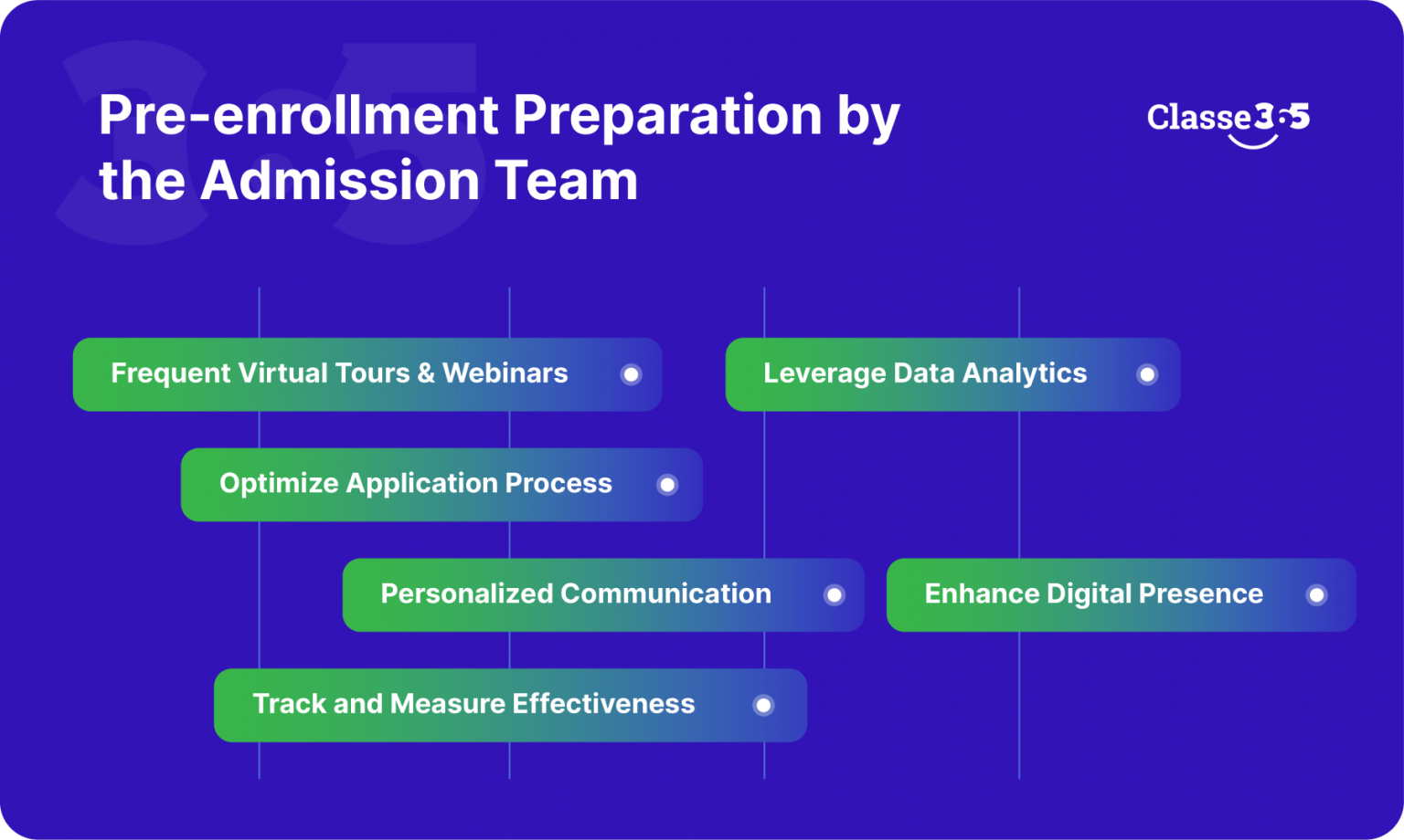 10 Practical Student Enrollment Strategies for Colleges
