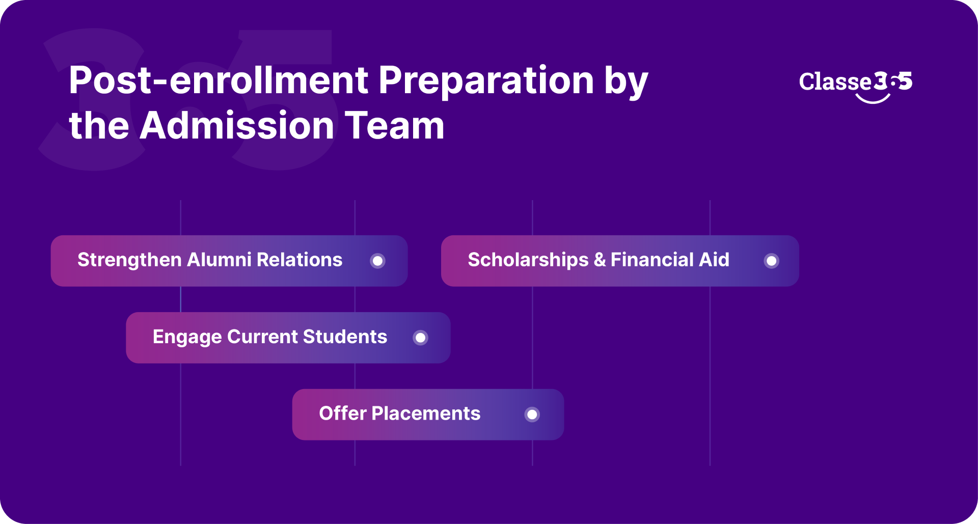 10 Practical Student Enrollment Strategies for Colleges