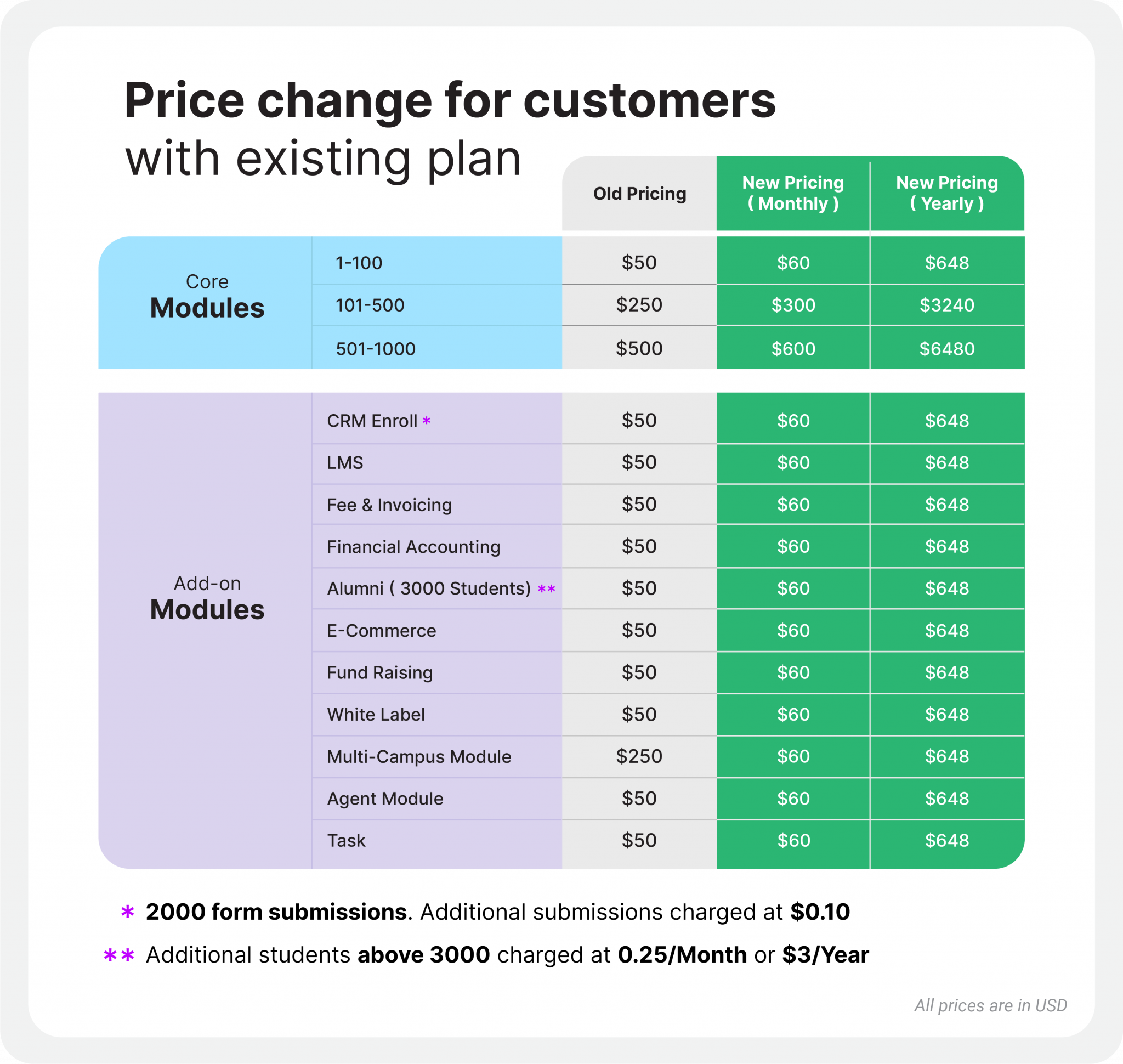 Upcoming Price Changes - A New Chapter For Driving Innovation - Classe365