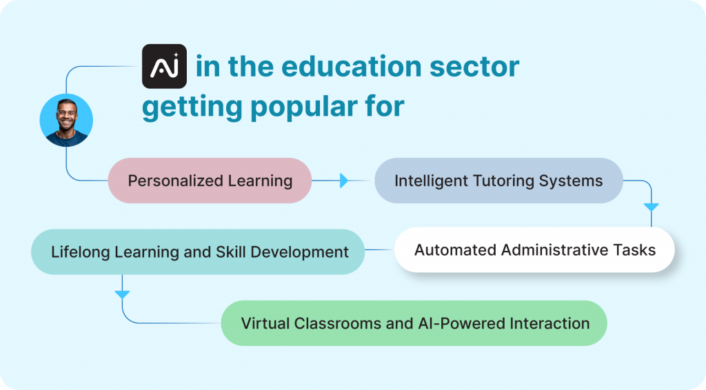 How to Choose an Educational Management System for Your Institution?