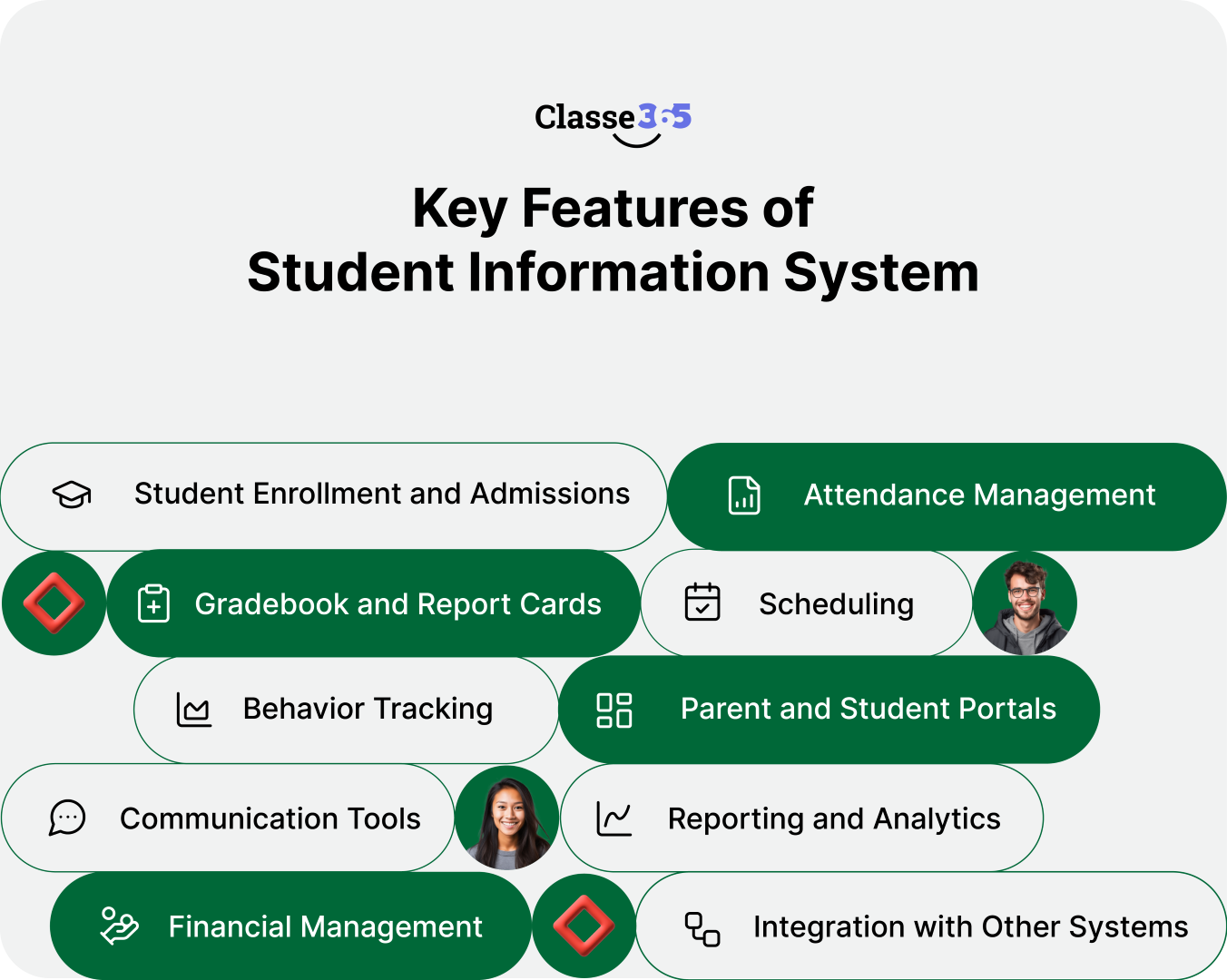 Student Information System (SIS) – Features & Benefits