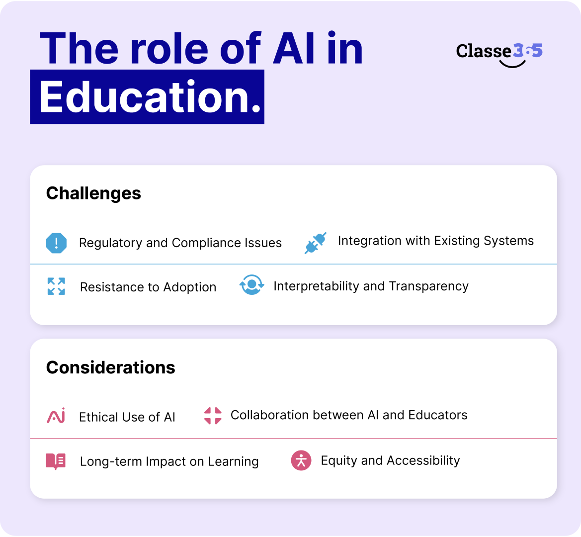 How AI is Transforming Educational Management System - Classe365