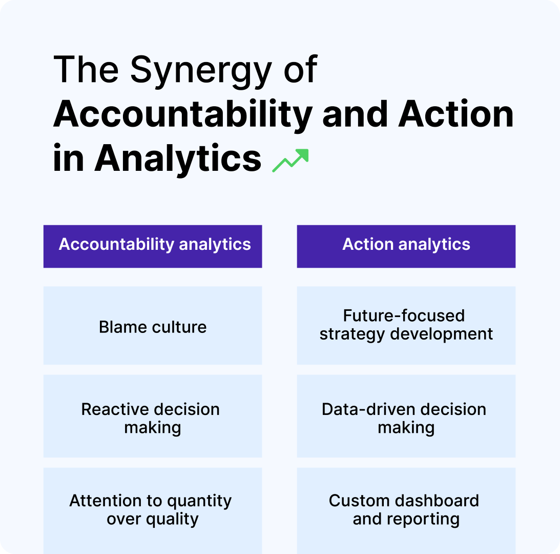 Action Analytics: A Game-changer in Student Enrollment