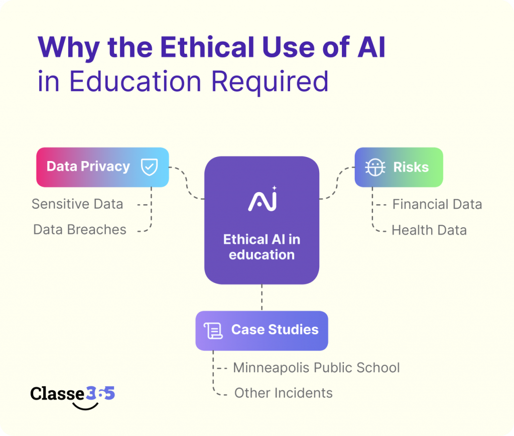 How Ethical Use of AI Is Changing the Landscape of Education - Classe365