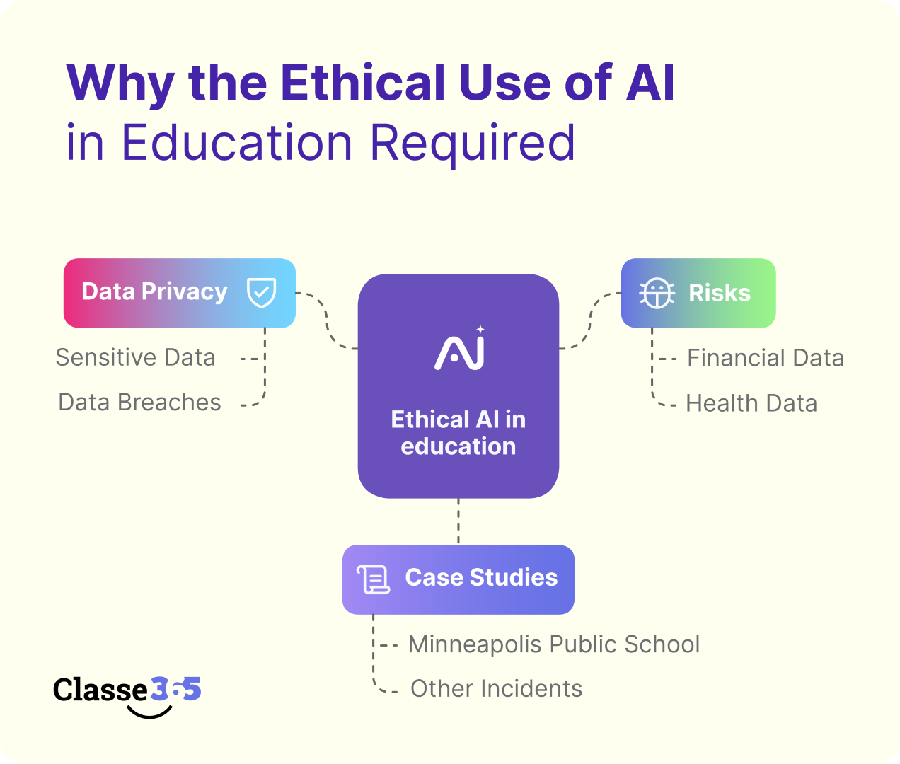 How Ethical Use of AI Is Changing the Landscape of Education - Classe365