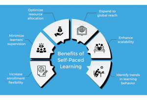 What Is Self-Paced Learning? Everything You Need To Know - Classe365