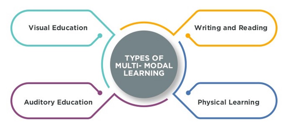 What Is Self-Paced Learning? Everything You Need To Know - Classe365