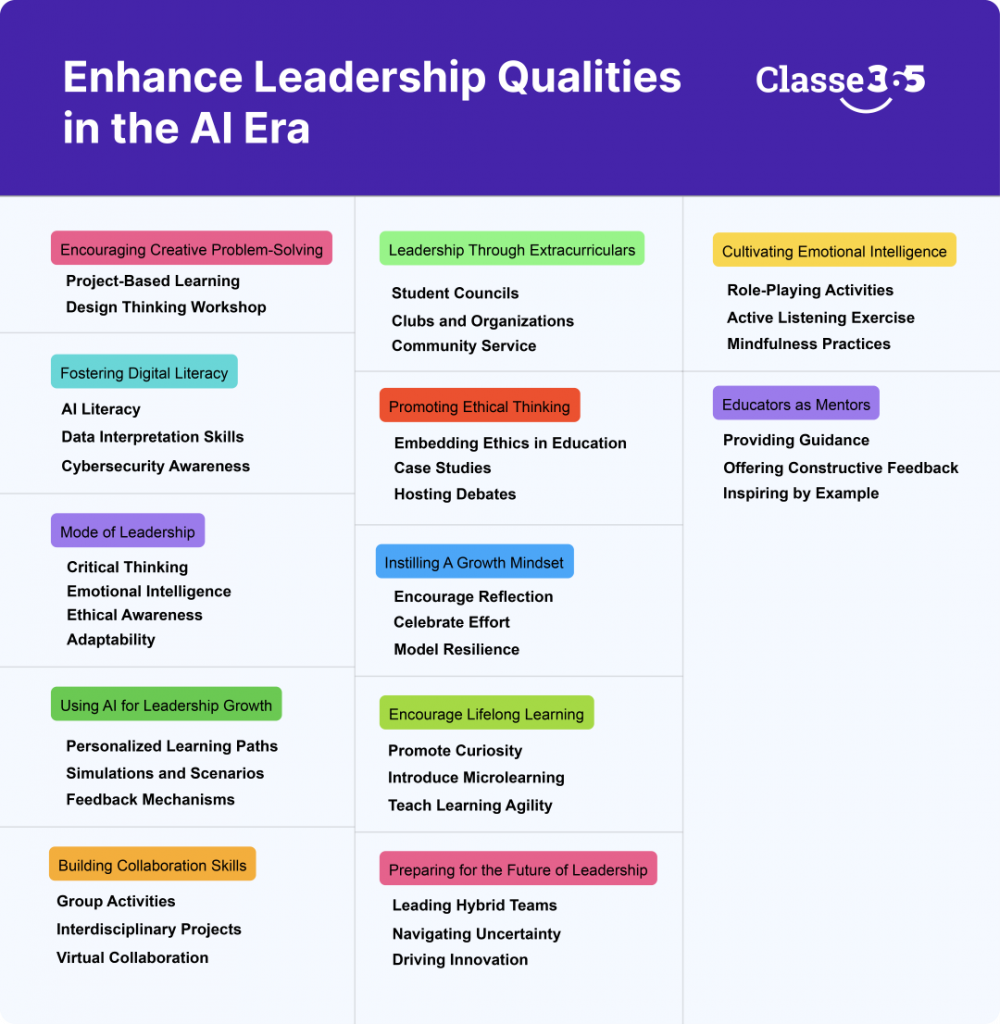 12 Ways to Make Your Students AI-Ready Leaders in 2025 - Classe365