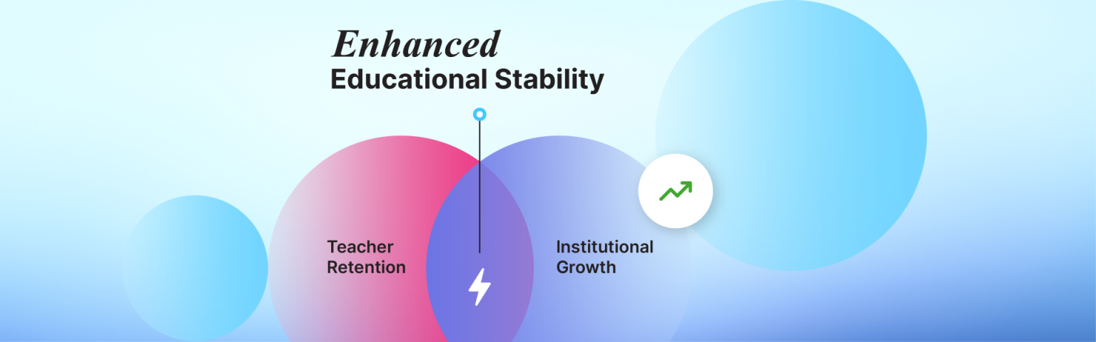 The Ultimate Guide to Increase Your Institutional Growth by Reducing Teacher Turnover - Classe365