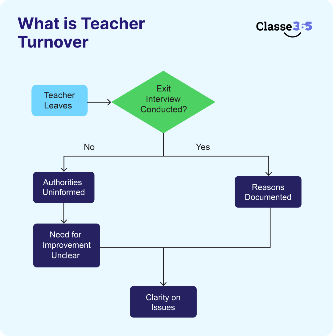 The Ultimate Guide to Increase Your Institutional Growth by Reducing ...