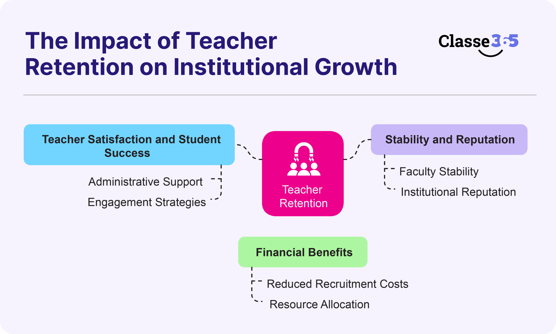 The Ultimate Guide to Increase Your Institutional Growth by Reducing Teacher Turnover - Classe365