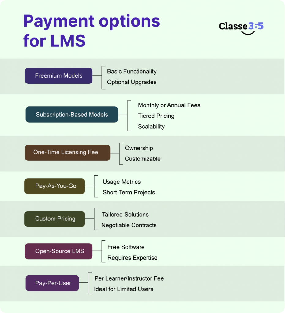 What is a Learning Management System | LMS Software Features