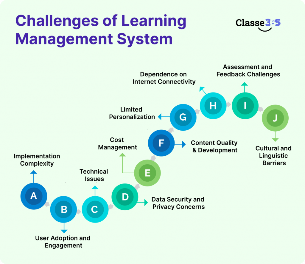 What is a Learning Management System | LMS Software Features