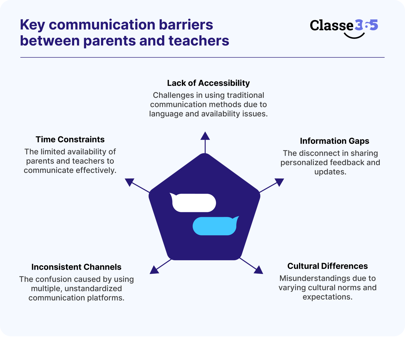 Bridging the Gap: Overcoming Communication Barriers Between Parents and Teachers with an AI ...