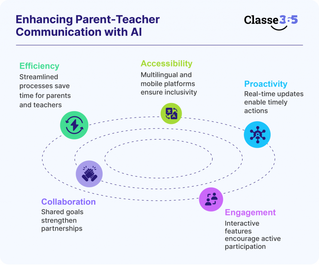 Bridging the Gap: Overcoming Communication Barriers Between Parents and ...