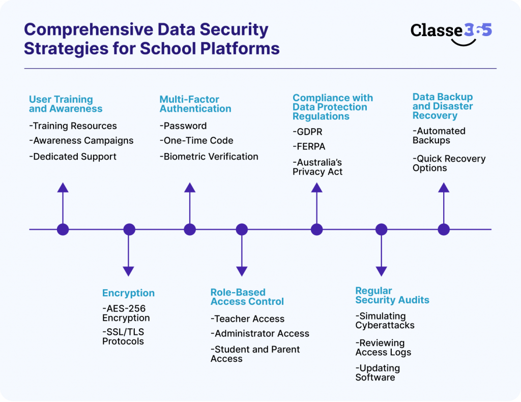 Protecting Student Data: A High Priority for Your Institution’s ...