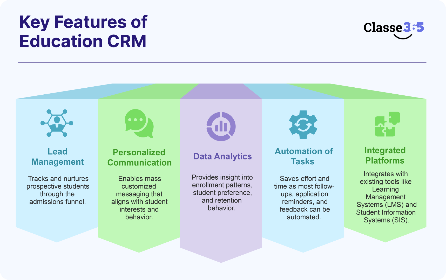 Role of Education CRM Software in Student Enrollment