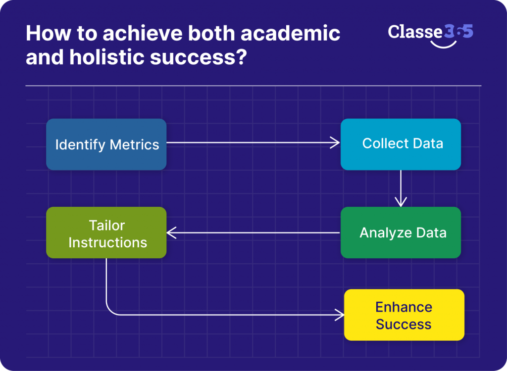 Key Student Performance Metrics Schools Should Track - Classe365