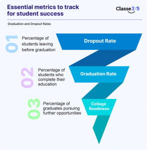 Key Student Performance Metrics Schools Should Track - Classe365