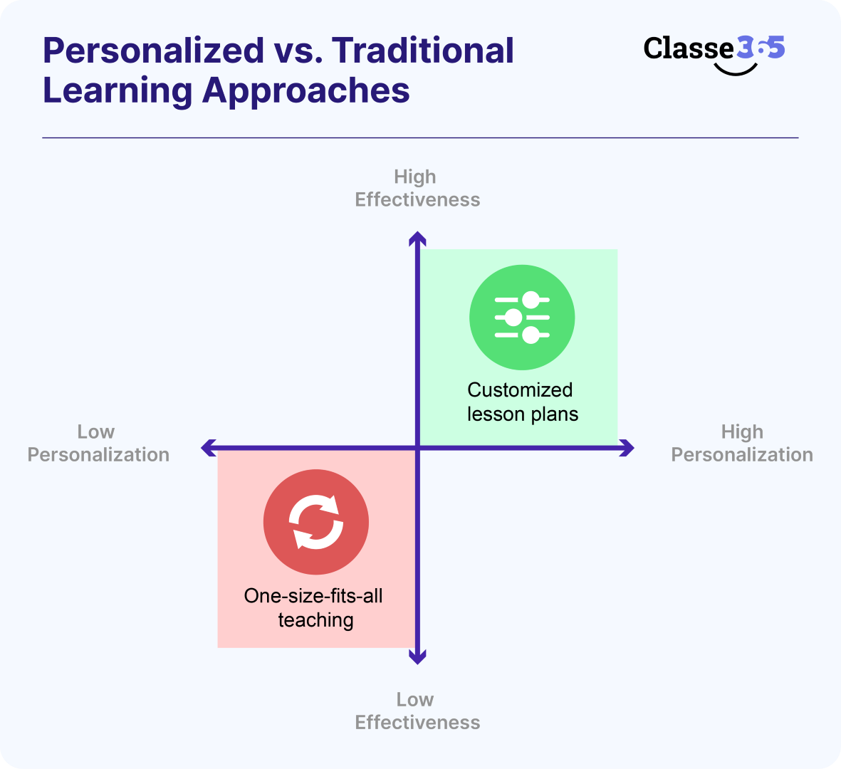 Personalize Lesson Plans with AI for Educators
