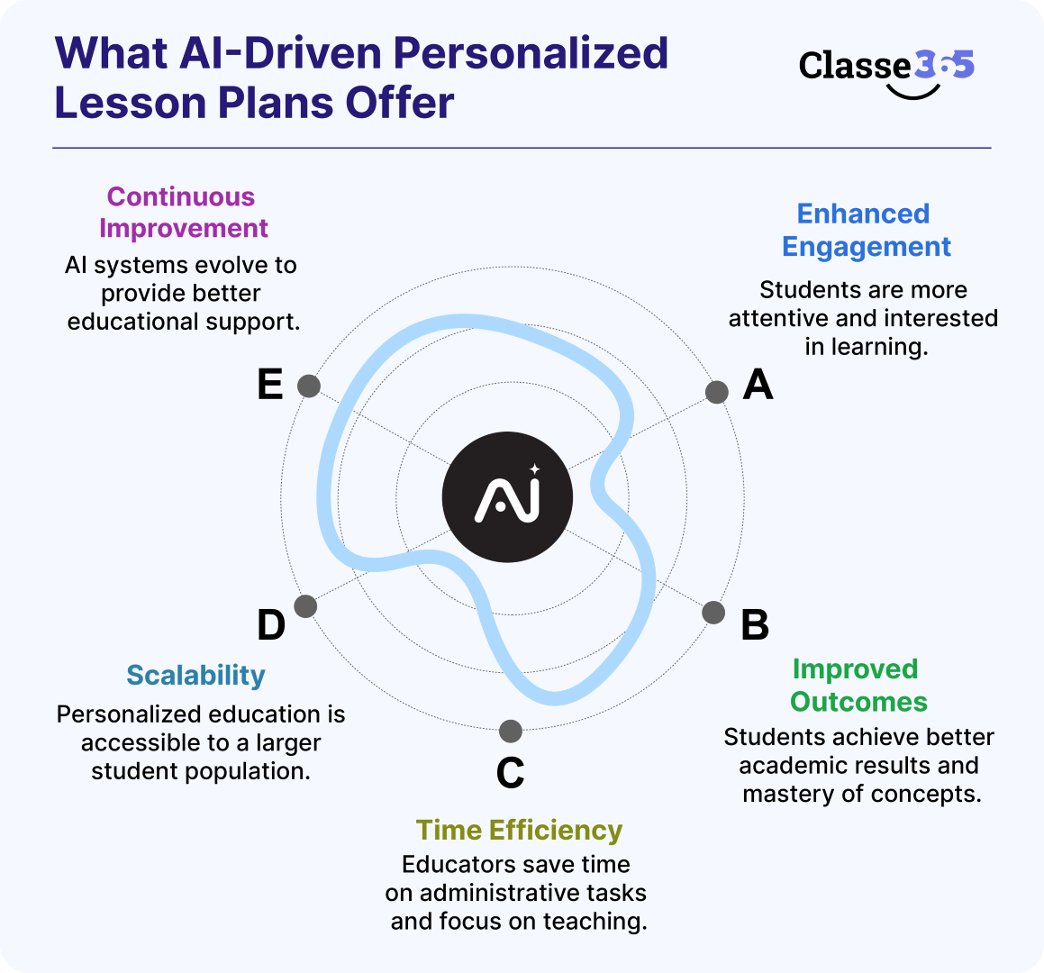 Personalize Lesson Plans with AI for Educators