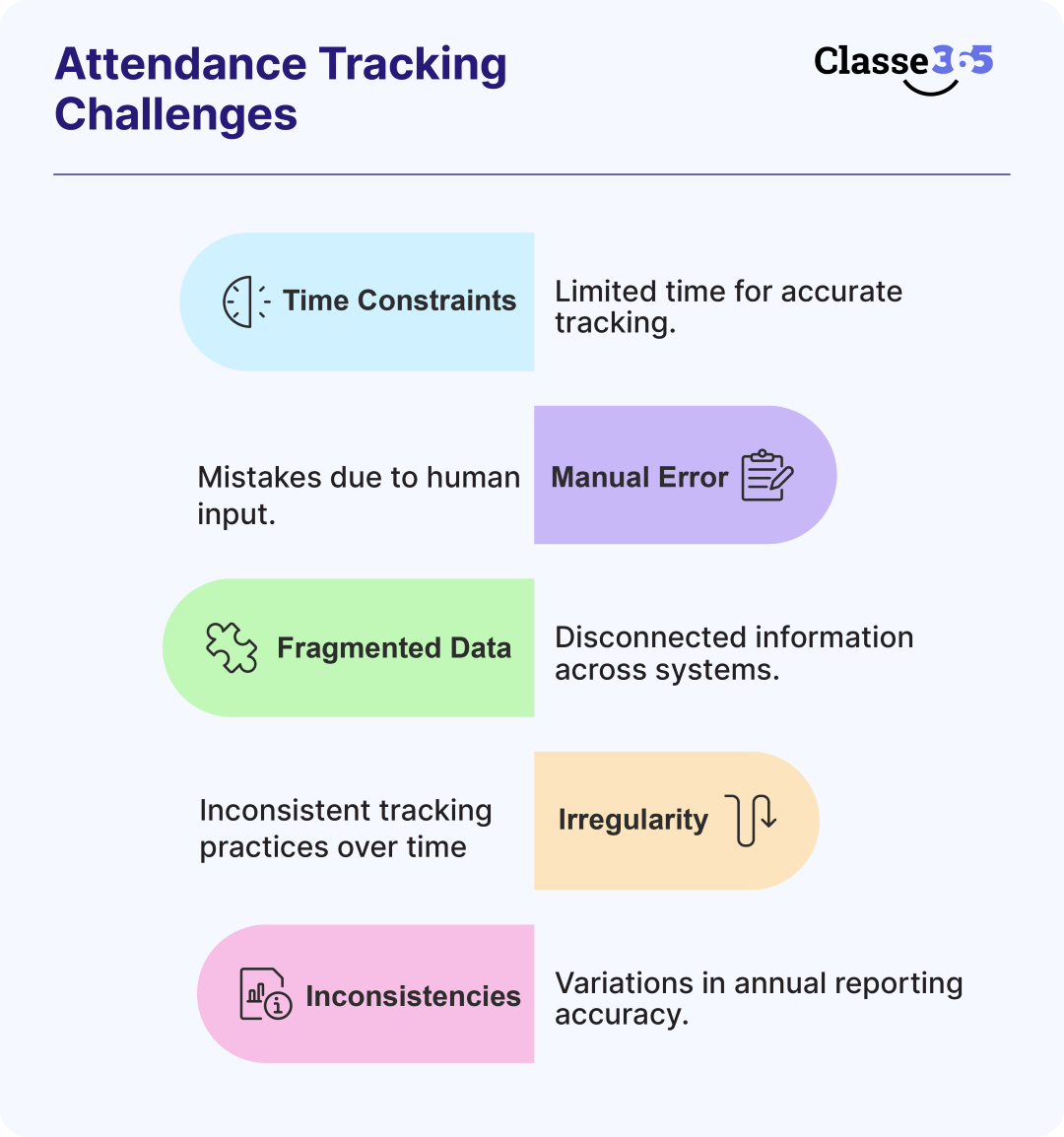 Streamline Attendance Tracking with Student Information System