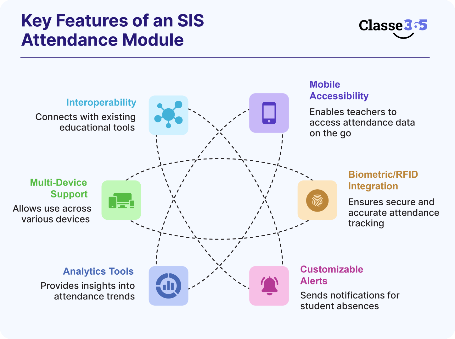 Streamline Attendance Tracking with Student Information System
