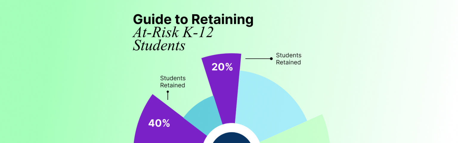 A Complete Guide to Retain At-Risk Students in K-12 - Classe365