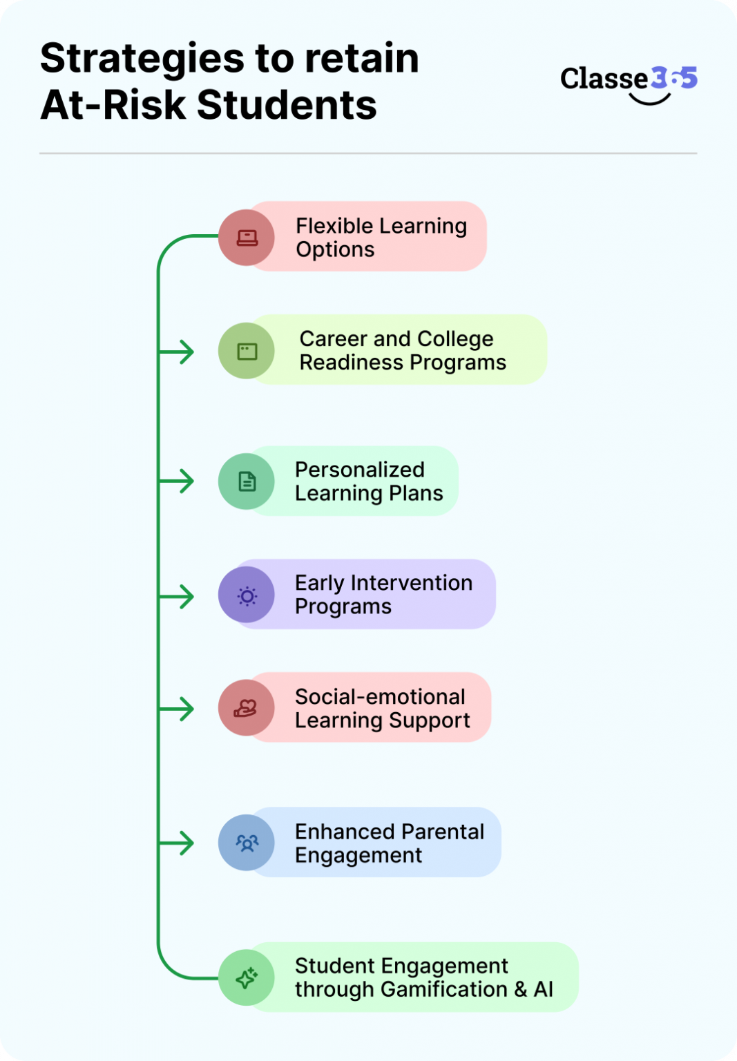 A Complete Guide to Retain At-Risk Students in K-12 - Classe365