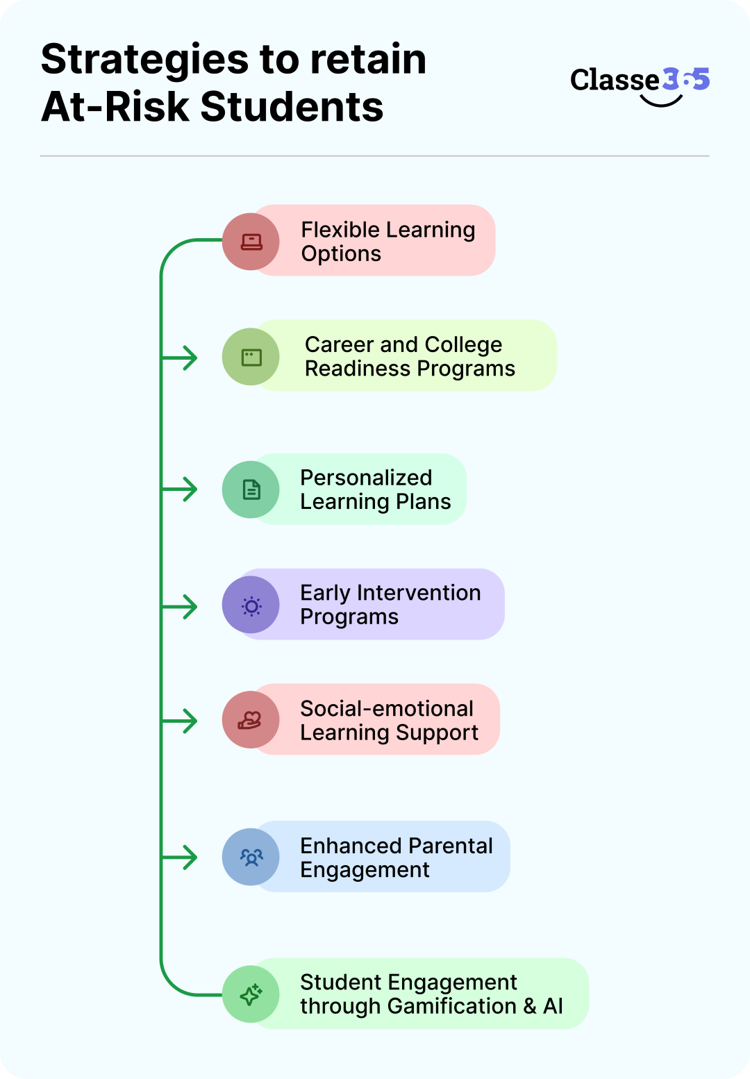 A Complete Guide to Retain At-Risk Students in K-12 - Classe365