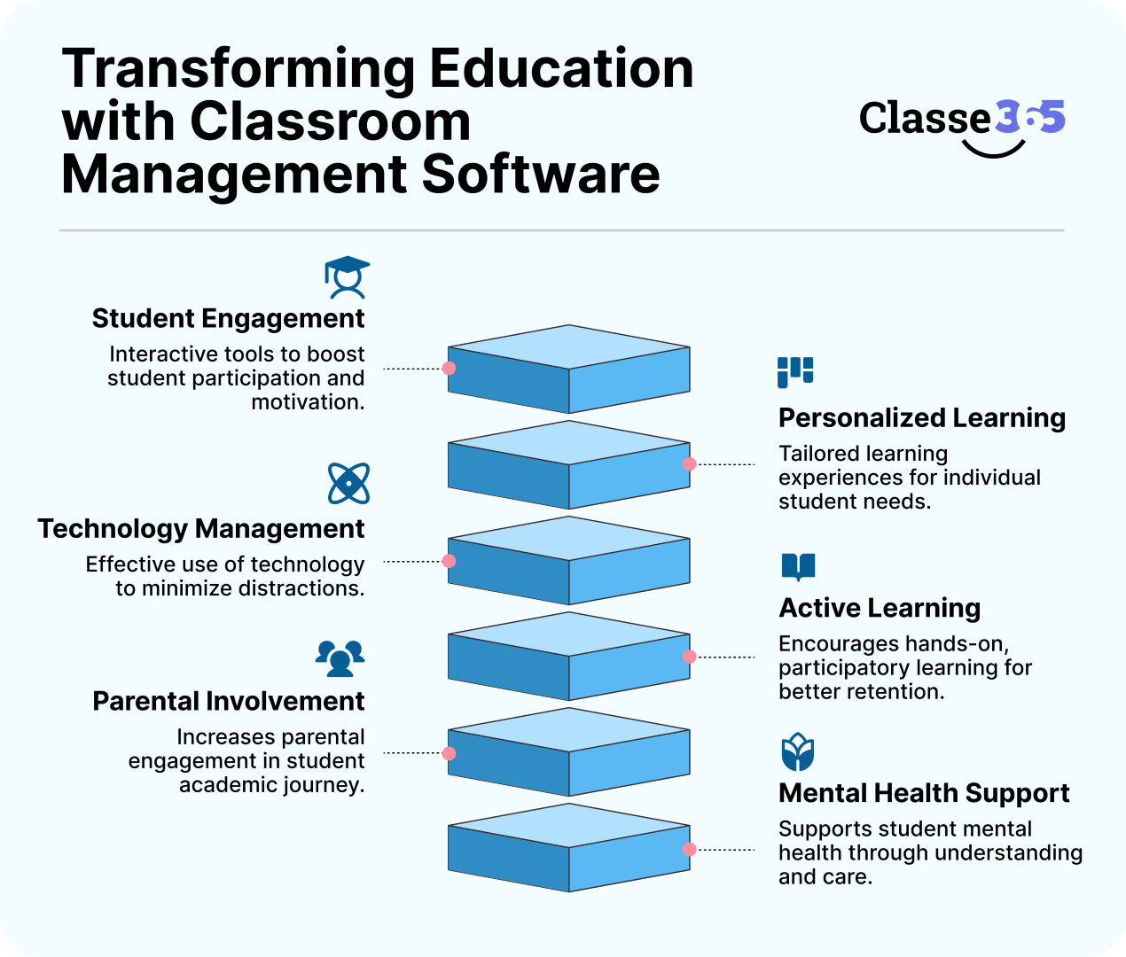 How Classroom Management Software Enhances Student Engagement