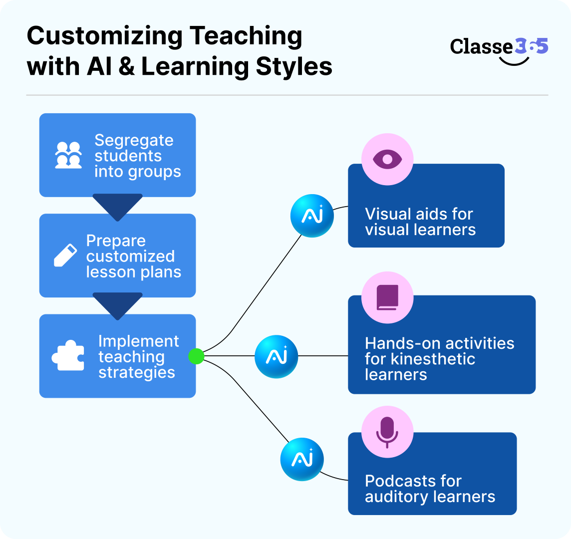 How to Prepare Personalized Lesson Plans with AI in 10 Easy Steps ...
