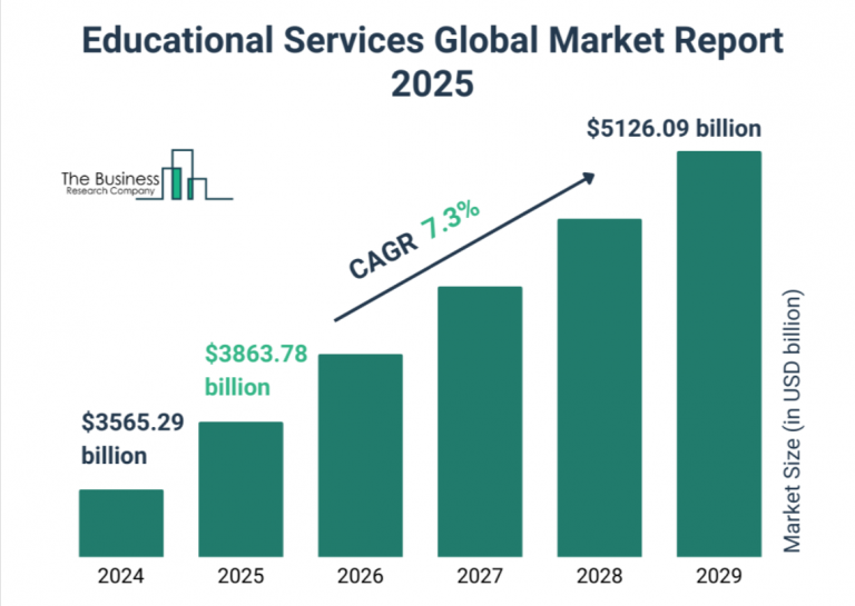 9 Proven Marketing Strategies for Educational Institutes