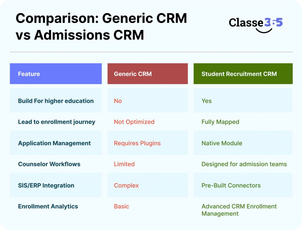 Boosting Student Recruitment with Admissions CRM Tools - Classe365
