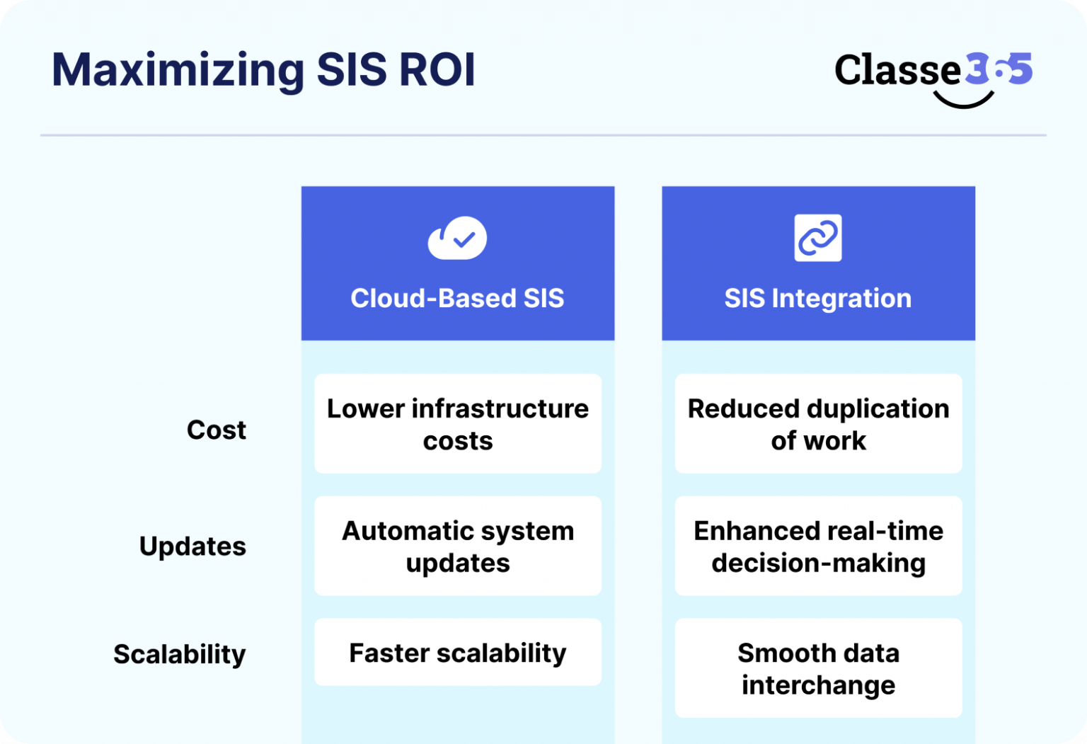 Student Information System ROI Calculator for Schools & Universities