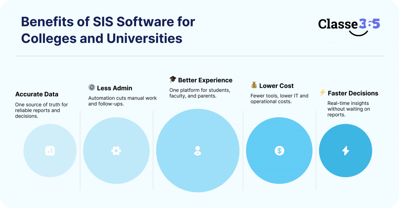 Top 10 Best SIS Software for Universities (2026)