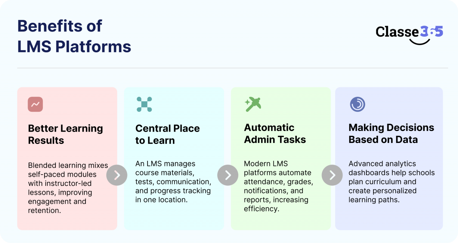 10 Best LMS for Blended & Online Learning in 2026